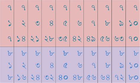 Namta Bengali Multiplication Table