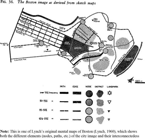 Kevin Rome Ph Diagram