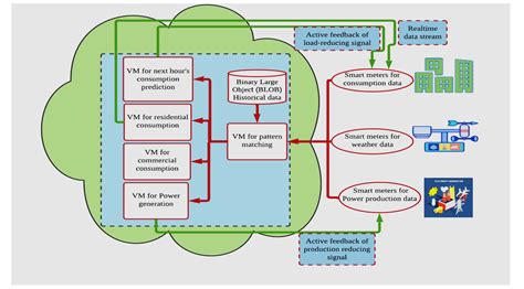 Ibm Cloud Computing Models