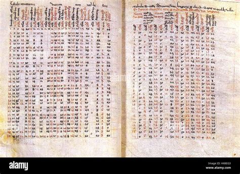 The Tablas Alfonsies Refers To The Alfonsine Tables Astronomical Tables Created During The