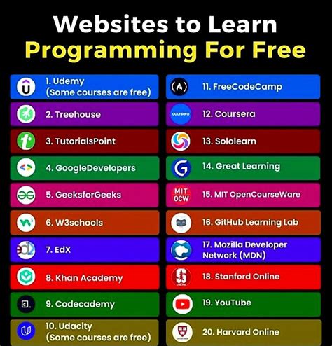 mohd shahwaz on linkedin learningtocode