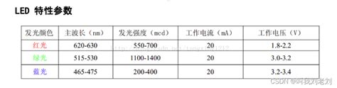 使用stm32单片机驱动ws2812b【外设篇】 ws2812b stm32 csdn博客