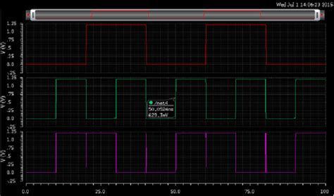 figure 2 from low power 1 bit full adder circuit using modified gate