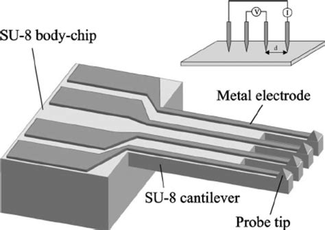 Schematic Representation Of The Microscopic Four Point Probe ͑ ␮ 4pp ͒ Download Scientific