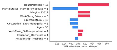 Explicit Handling Of Categorical Variables In Kernelexplainer · Issue