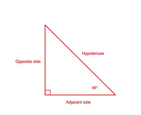 Sohcahtoa Angles Nick Dale Private Tutor