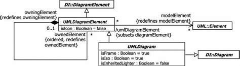 UML Diagrams And Elements Excerpt Download Scientific Diagram