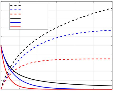 論文レビュー Ai Empowered Integrated Sensing And Communications