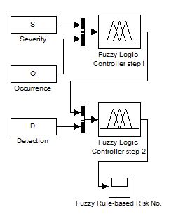 Figure A 1 FRPR Model In Simulink Fuzzy Program In Controller Stage1is
