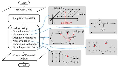 Robotics Free Full Text Real Time 3d Map Building In A Mobile Robot System With Low