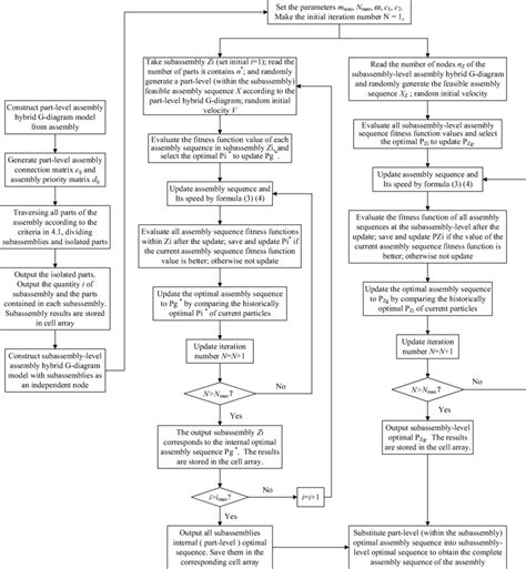 the optimization process of particle swarm optimization for