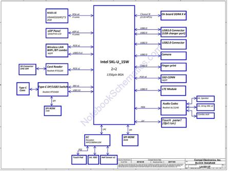 Lenovo Ideapad AIR S IKB Schematic Compal CIZ LA E P Schematic