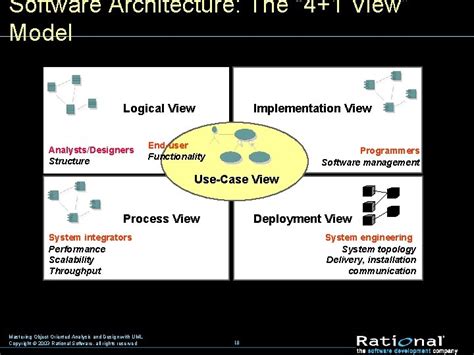 Mastering Objectoriented Analysis And Design With Uml Module
