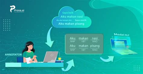 Artificial Intelligence Is A Garbage In Garbage Out No Matter How Good Karol Danutama