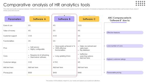 Tools For HR Business Analytics Comparative Analysis Of HR Analytics
