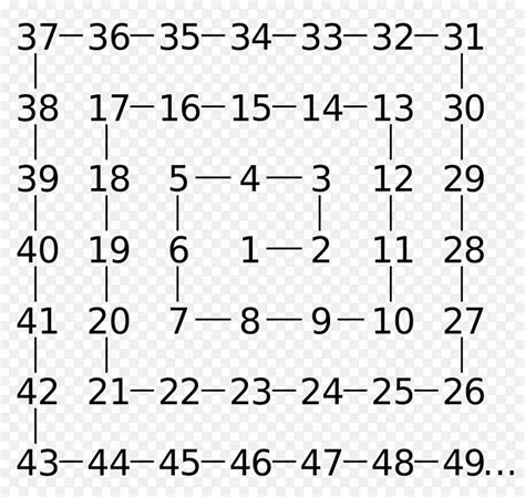 Ulam螺旋素数数学家数学 数学png图片素材下载图片编号2962618 Png素材网