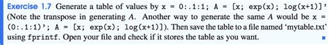 Get Answer Exercise 17 Generate Table Of Values By X 011 A X Exp X