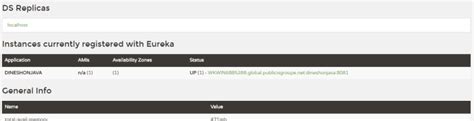 Microservice Registry Discovery Using Netflix Eureka Dinesh On Java