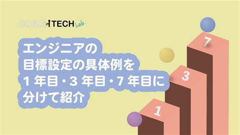 プログラミングの環境構築はなぜ難しい？──原因究明と対処法 Coachtech Lab