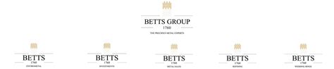 About Betts Group Betts Metal Sales