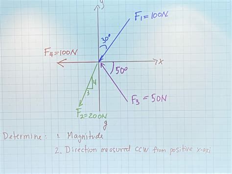 Solved Determine 1 Magnitude2 Direction Measured CCW Chegg Com