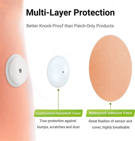 Kovoq Gen 2 Adhesive Patches For Freestyle Libre Sensors 25pcs