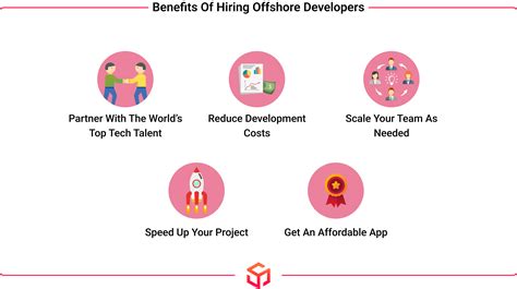Effective Strategies For Hiring Offshore Developers For Your Startup