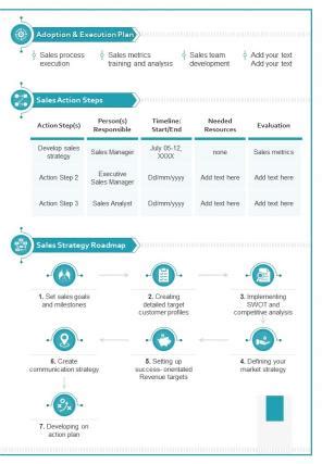 Bi Fold Strategic Sales Execution Plan Summary Document Report PDF PPT