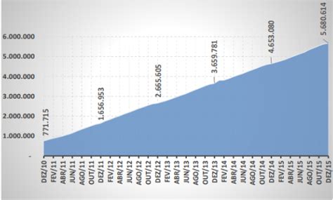 AS DIFICULDADES DIÁRIAS DE UM MICROEMPREENDEDOR INDIVIDUAL NO MERCADO