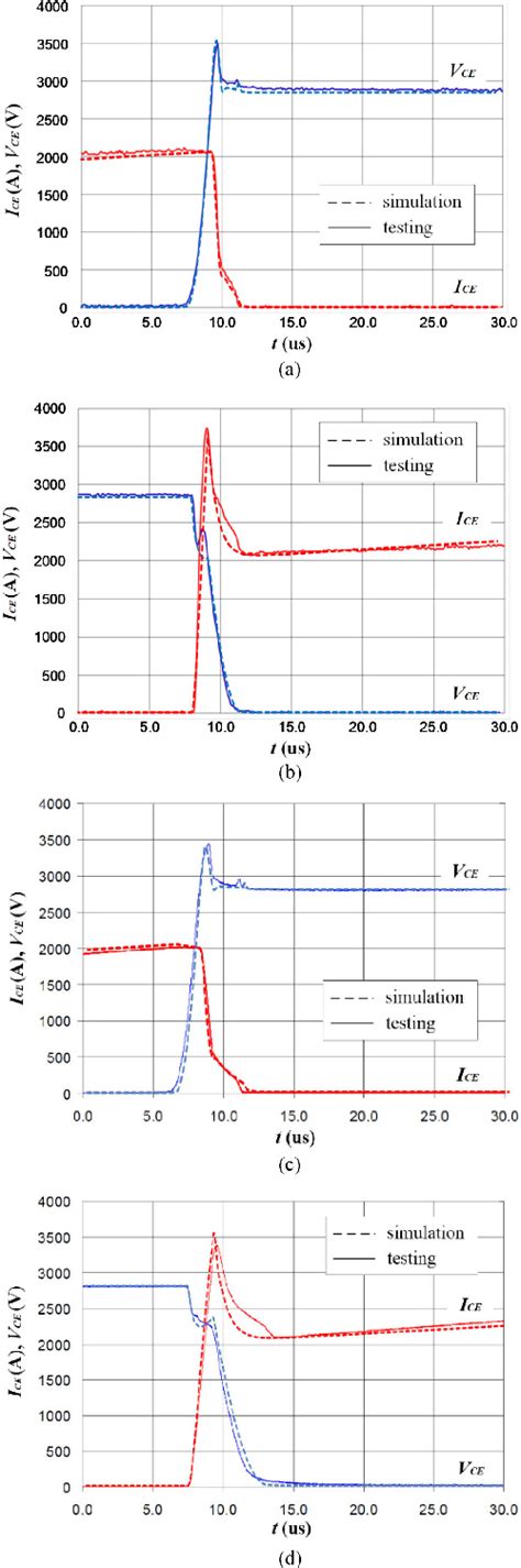 Figure 1 From A Physics Based Transient Electrothermal Model Of High
