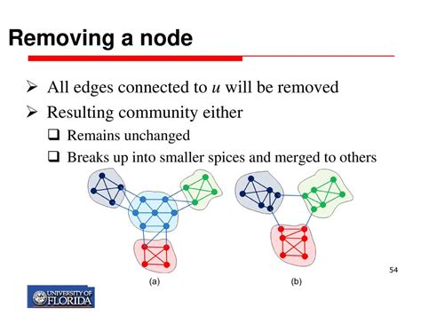 Computational Molecular Biology Ppt Download