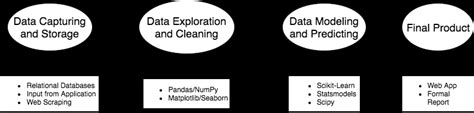 Best Pandas Tutorials What Makes Them Exceptional