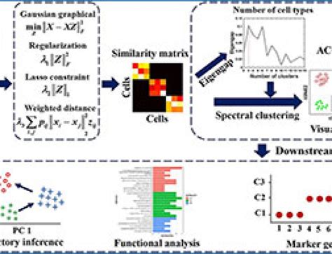 Memento – method of moments framework for differential expression ...