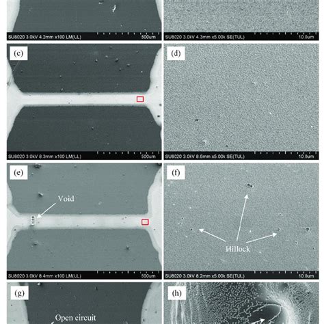 Material Parameters Used In The Electrical Thermal Coupling Simulation Download Scientific