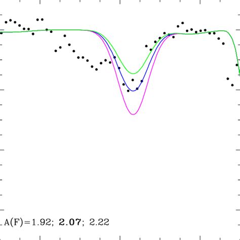 Spectral Synthesis For The Hf Line For One Of Our Sample Stars Download Scientific Diagram