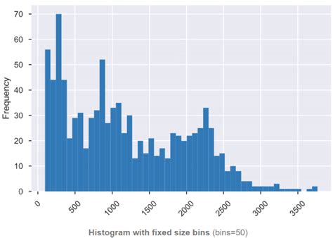 Riders Age Histogram Download Scientific Diagram