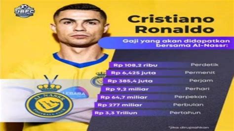 Digaji Rp 33 Triliun Setahun Ronaldo Dibayar Rp 64 Juta Permenit Rp