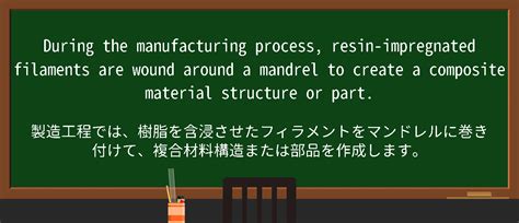 【英単語】material Structureを徹底解説！意味、使い方、例文、読み方