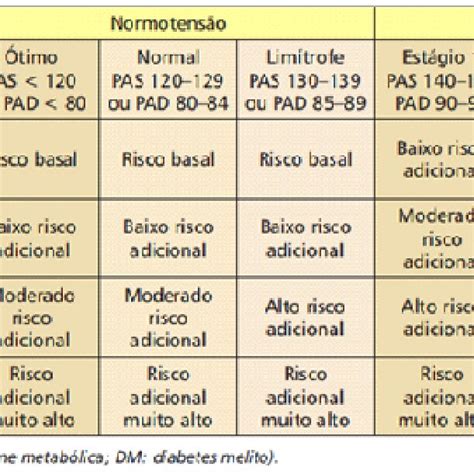 Fluxograma Para O Tratamento Da Hipertensão Arterial Sistêmica