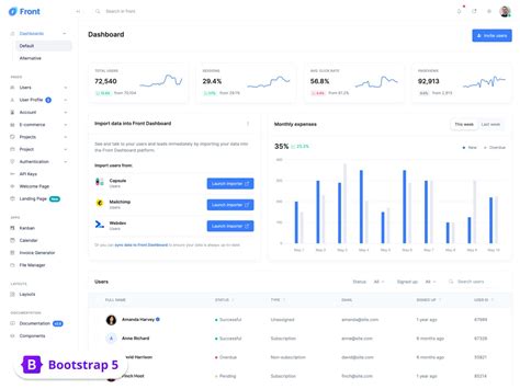 Bootstrap Admin Template Horizontal Menu Free Koleksi Gambar