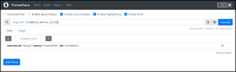 Pushgateway And Prometheus Transform Data Collection And Analysis