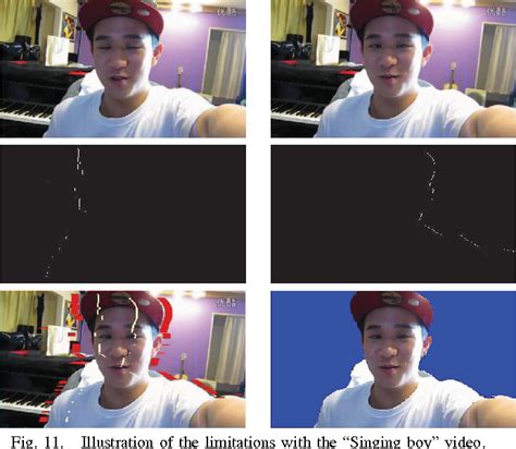Figure 1 From Video Object Segmentation With Occlusion Map Semantic