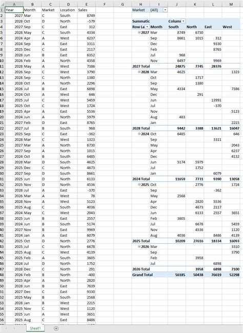 Pivottable Pyfastexcel