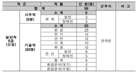 취준 2022년 상반기 한국환경공단 합격 후기 네이버 블로그