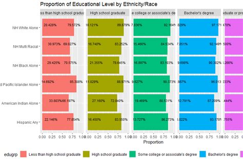 How Can Graphs Be Created Using Ggplot In R IT Solutions Free Tech Support SolutionFall Com