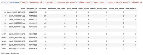 Identifying Model Weaknesses In Your Data Dagshub