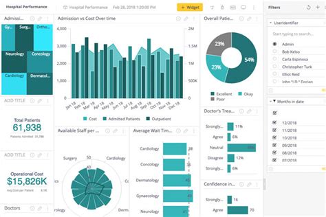 Outils Dataviz Pour Surveiller Et Mieux Comprendre Ses Donn Es Le