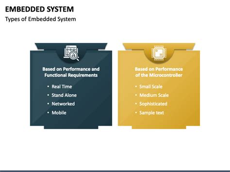 Embedded Systems PowerPoint And Google Slides Template PPT Slides