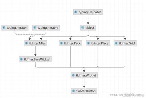 Python Tkinter Entry的高度 Tkinter Entry设置宽度mob64ca140f67e3的技术博客51cto博客