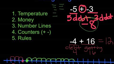 Integer Review Youtube